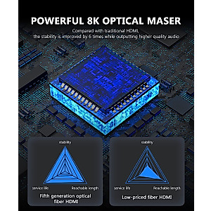 8K Fiber Optic HDMI Cable 40ft, Ultra High Speed 48Gbps Active HDMI 2.1 Cable [8K@60Hz, 4K@120Hz], Support Dynamic HDR, eARC, Dolby Atmos, HDCP 2.3, Compatible with Nvidia RTX 3080/3090 Xbox X PS5