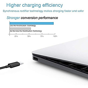 Charger for Lenovo Laptop Computer 65W 45W USB C Fast Power Adapter