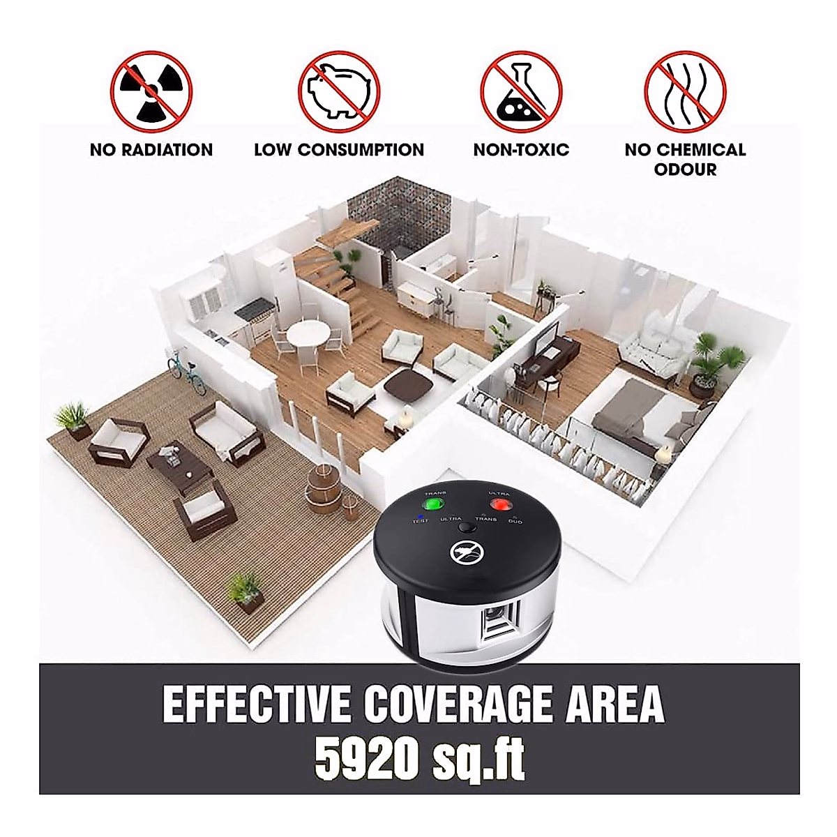 Kemps Ultrasonic Rodent Repellent Indoor Squirrel High-end Electronic Effective Drive Rats, Squirrel, Mouse, Rodents, Etc Suitable for Home, Offices, Hotels, Restaurants, Garages
