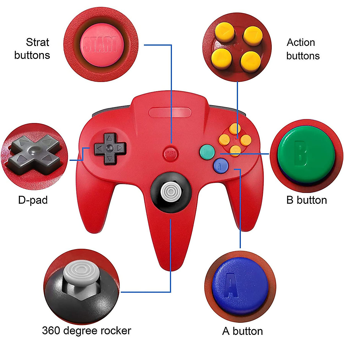 King Smart Birsppy N64 Controller, Wired N64 Controllers with Upgraded Joystick for Original Nintendo 64 Console (Jungle Green and Clear Purple)