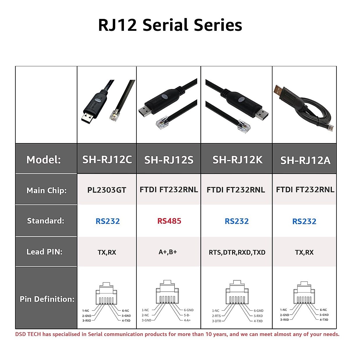 DSD TECH SH-RJ12A USB to RJ12 6P4C Serial Cable for APC PDU ATS(5.9FT/1.8M)