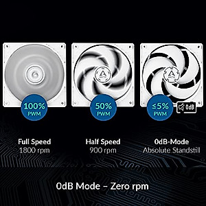 ARCTIC P12 PWM PST - PC Fan, 120mm Case Fan with PWM Sharing Technology (PST), Pressure-optimised, Quiet Motor, Computer, Fan Speed: 200–1800 RPM (0 RPM <5%) - White