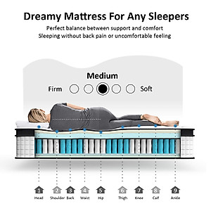 Inofia Full Mattress, 12 Inch Hybrid Innerspring Foam Mattress, Double Bed in a Box, Medium Firm Mattress for More Comfort, Full Size
