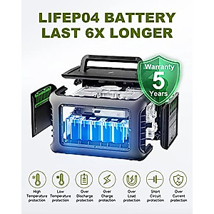 ALLPOWERS 299Wh 600W Portable Power Station R600, LiFePO4 Battery Backup with UPS Function, 1 Hour to Full 400W Input, MPPT Solar Generator for Outdoor Camping, RVs, Home Use