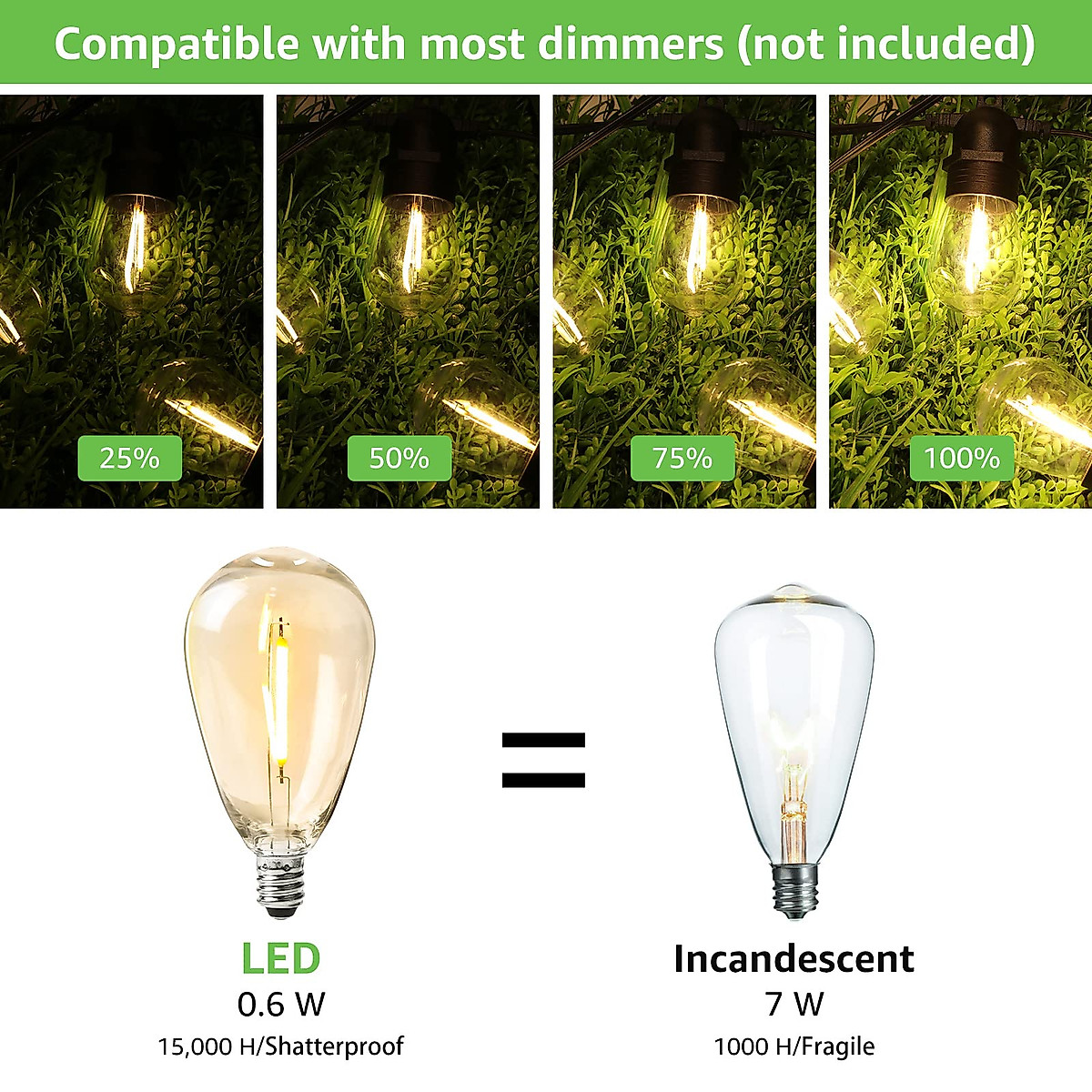 Lepro S14 Outdoor String Lights 50ft Hanging Patio Lights with 15 Shatterproof LED Edison Bulbs, Waterproof Bistro Lights Backyard String Lighting for Deck, Pergola, Porch, Garden, Gazebo