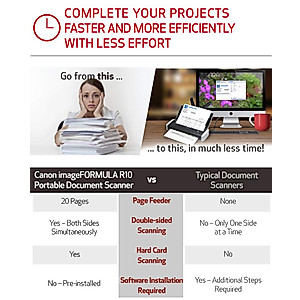 Canon imageFORMULA R10 Portable Document Scanner, 2-Sided Scanning with 20 Page Feeder, Easy Setup For Home or Office, Includes Software, (4861C001)