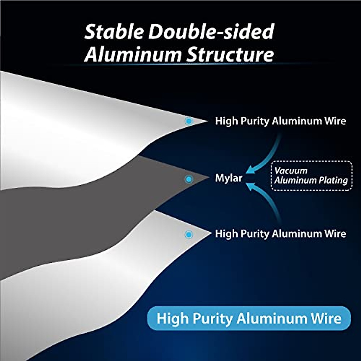 Deefre Highly Reflective Mylar Film Roll 4FT x 25FT 2Mil Covering Foil for Grow Room Garden Greenhouse Plant Growth, First Aid, Camping, Outdoor Survival Aluminum Paint Coated Sliver