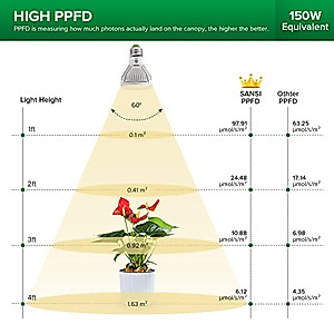SANSI Grow Light Bulb with COC Technology, Full Spectrum 10W Grow Lamp (150 Watt Equiv) with Optical Lens for High PPFD, Perfect for Seeding and Growing of Indoor Plants, Flowers and Garden, Upgraded