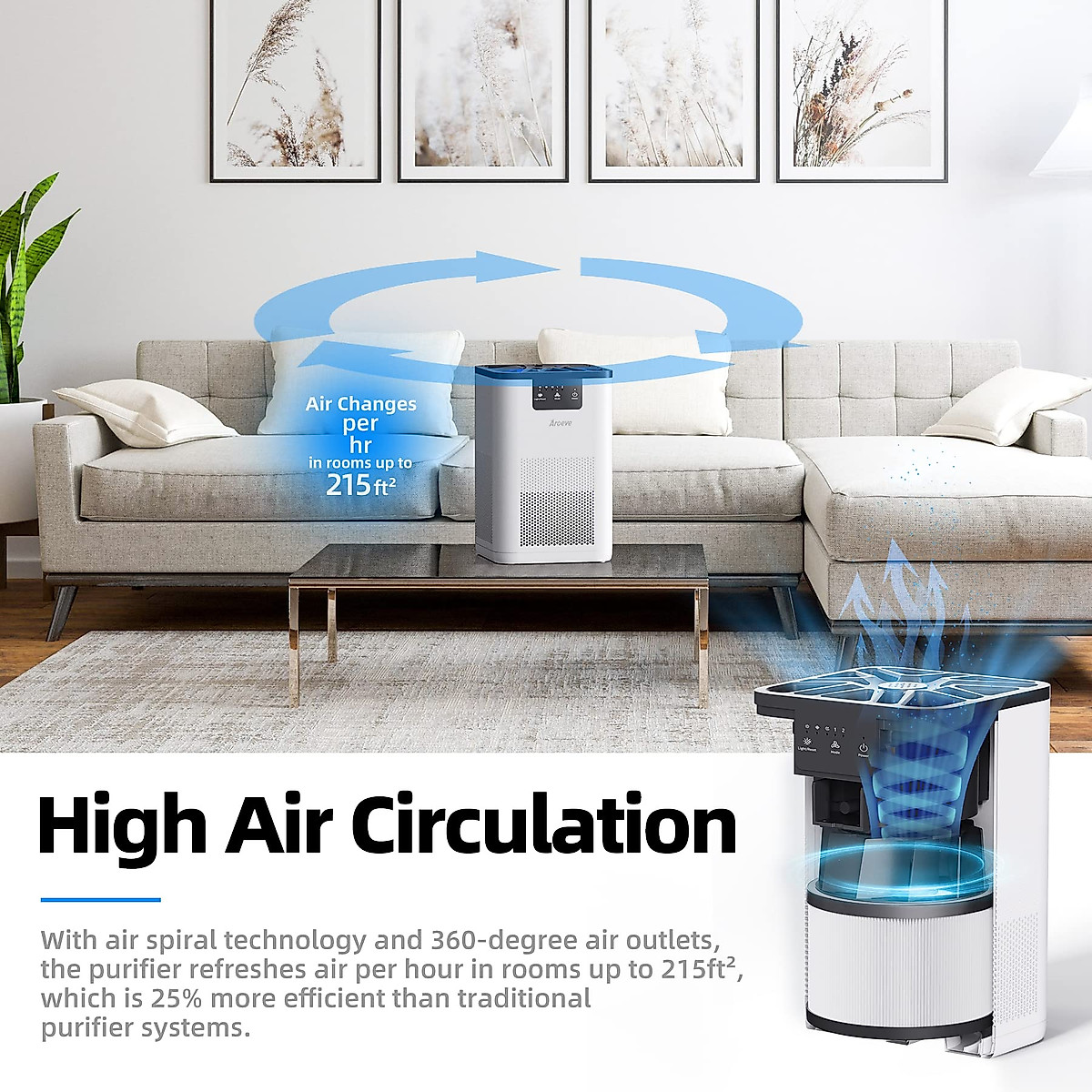 AROEVE Air Purifiers for Bedroom H13 True HEPA Air Purifier With Aromatherapy Function For Pet Smoke Pollen Dander Hair Smell 20dB Air Cleaner For Bedroom Office Living Room Kitchen, MK06- White