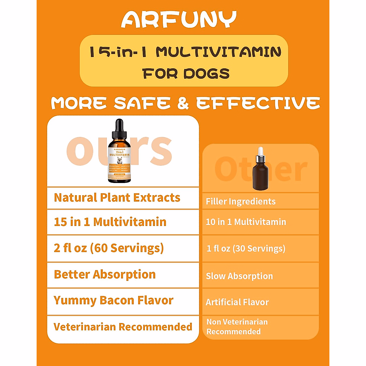 15 in 1 Multivitamin for Dogs | 60ML Dog Multivitamin Liquid Support Joint, Gut & Immune Health | Dog Liquid Vitamins for Digestion, Heart, Skin & Coat | Vitamin Supplements for Dogs | Bacon Flavor