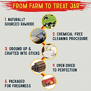 Canine Chews 5" Munchy Rawhide Sticks for Small Dogs Munchy Dog Treat Sticks 100 Pack (Beef & Chicken)