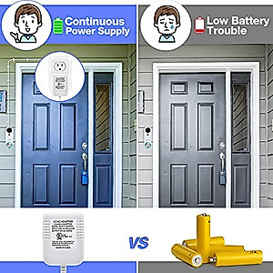 24V Doorbell Power Supply Adapter, 16.4ft C Wire Adapter Video Doorbell Transformer with 50pcs Cable Clips, Certified Doorbell Adapter Compatible with Simplisafe, Nest Doorbell and Smart Thermostats