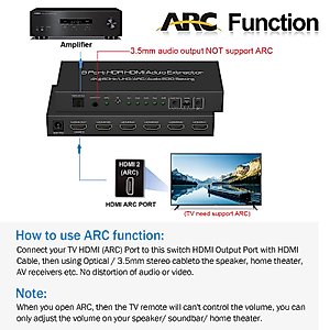 4K@60Hz HDMI Switch 5x1 with Audio Extractor, avedio links 5 Port HDMI Switcher with Optical SPDIF + 3.5mm Audio, 5 in 1 Out HDMI Audio Selector Switch Box with Remote Support HDR10 ARC 18Gbps HDCP2.2