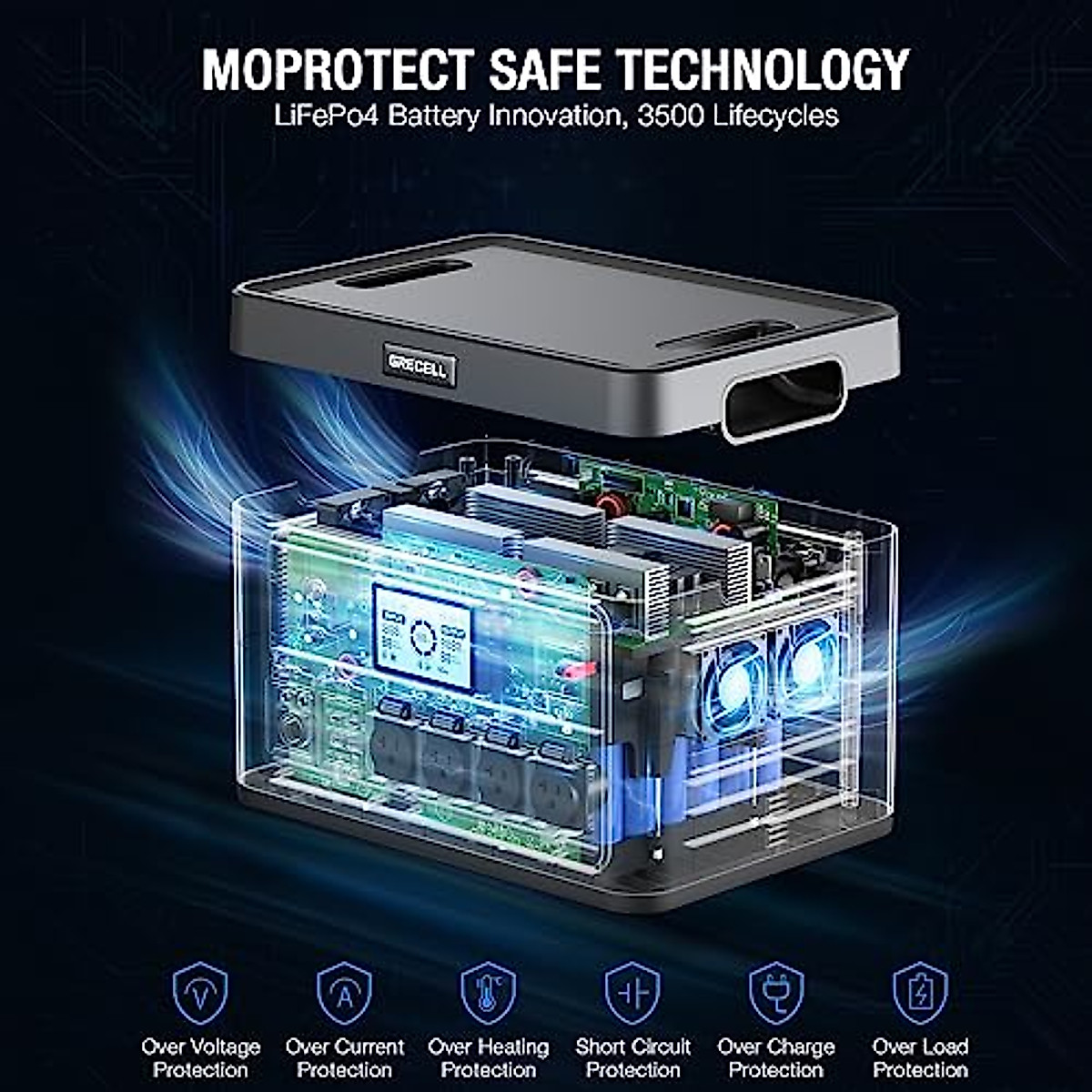 GRECELL Solar Generator 2400W Portable Power Station, 1843Wh UPS Backup LiFePO4 Battery Supply with 11 Outlets(4 2000W AC Outlets,2 PD100W), 2Hrs Quick Charge for Home Emergency RV Trip Van (H2400)