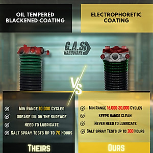 Garage Door Torsion Springs (243 x 1.75 x 35) | 1" Steel Bearing + Winding Bars | Left and Right Hand Wound Replacement (Pair)