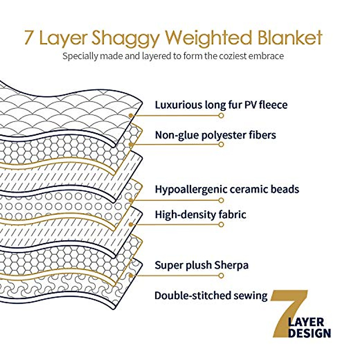 Mr. Sandman Shaggy Faux Fur Weighted Blanket 15 lbs for Adult, Luxury Long Fur and Warm Soft Sherpa Heavy Blanket Throw for Twin/Full Size Bed, Couch, Sofa - 48"×72", Modern Grey