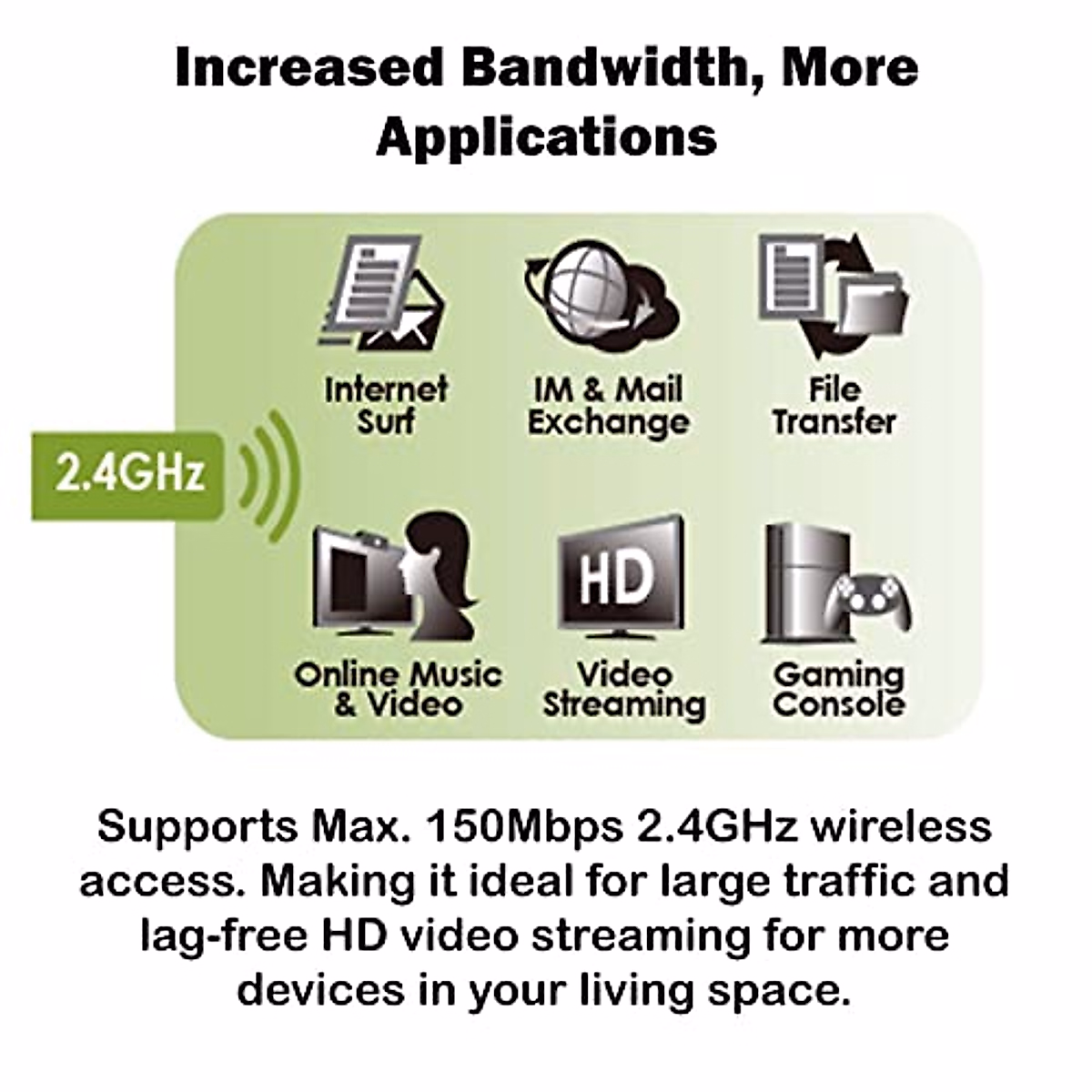 Alfa AWUS036NHA - Wireless B/G/N USB Adaptor - 802.11n - 150Mbps - 2.4 GHz - 5dBi Antenna - Long Range - Atheros Chipset - Windows XP/Vista 64-Bit /128-Bit Windows 7 Compatible