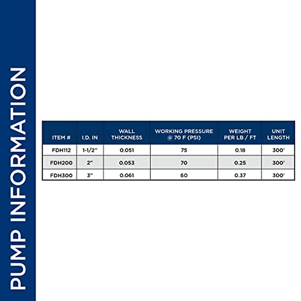 Alpine Corporation 300 Ft. PVC Lay-Flat Water Discharge Hose with 2" Inside Diameter, Blue