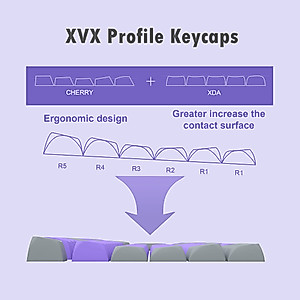 XVX PBT Keycaps, Shine Through Keycaps, XVX Profile 165 Keys Keyboard Keycaps, Double Shot Custom Keycaps for 61/64/68/84/87/100/104/108 for Cherry MX Mechanical Keyboard, Purple