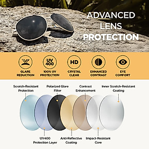 J+S Premium Military Style Classic Aviator Sunglasses, Polarized, 100% UV protection for Men Women (Large Frame - Silver Frame/Blue Mirror Lens