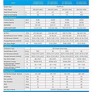 Cooper & Hunter Hyper Heat 18,000 BTU, 20 SEER 10.3 HSPF Ductless Mini-Split Air Conditioner -22F Heat Pump with 16FT Copper Line Set and Communication Wires
