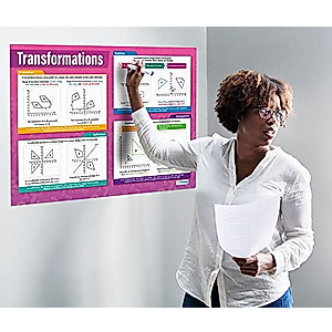 Daydream Education Transformations Math Poster – Gloss Paper – LARGE FORMAT 33” x 23.5” – Classroom Decoration - Bulletin Banner Charts