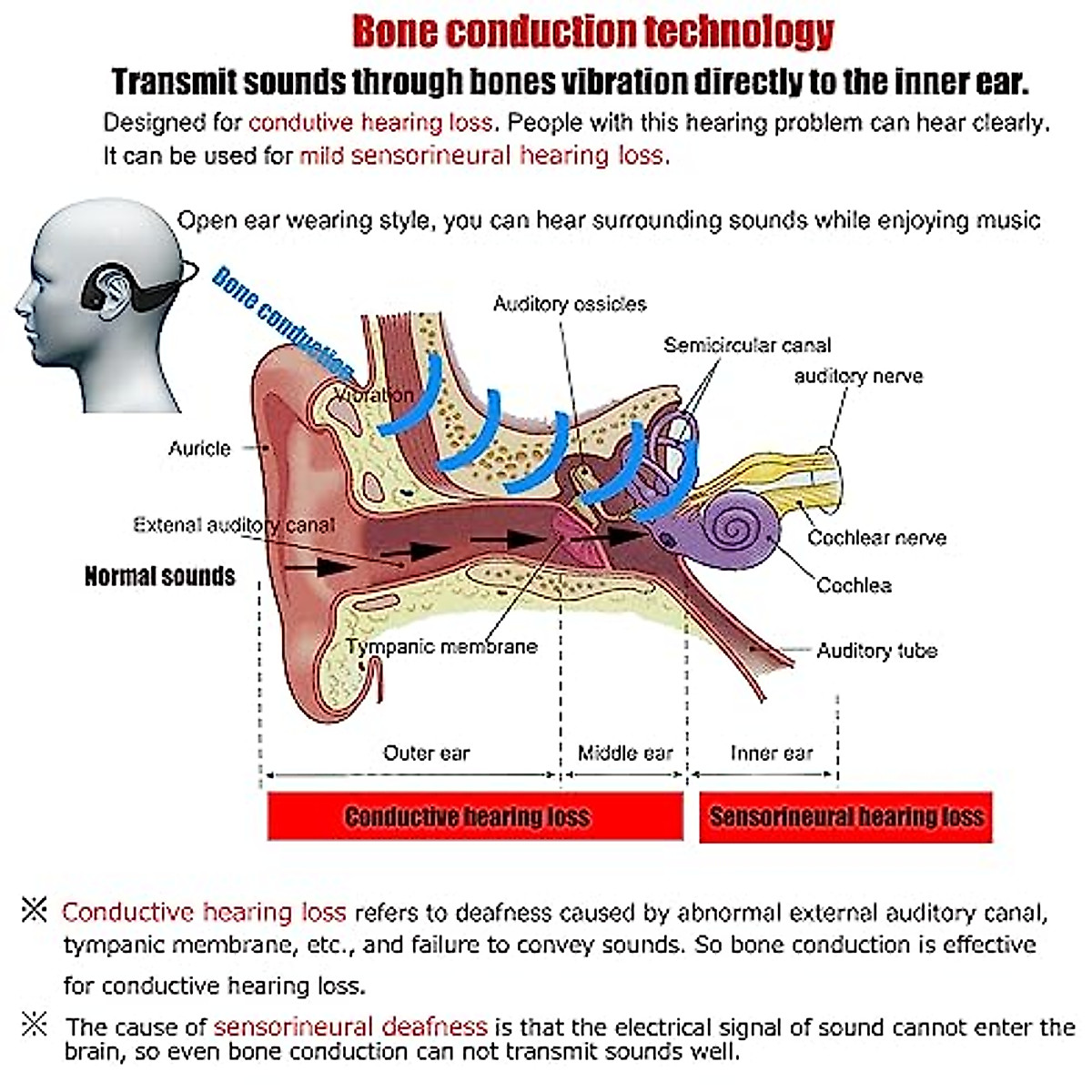 Wireless TV Listening Headsets Hearing Device Bone conduction Hearing Assist Headphones for Senior Adult Hard of Hearing to Watch TV & Conversation
