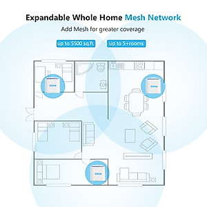 Gshine Cuka AC1200 Mesh Wi-Fi System Up to 5,500 sq. ft. Whole Home Coverage and 100+ Devices,WiFi Router/Extender Replacement, Anitivirus,Compatible with Alexa -3 Packs
