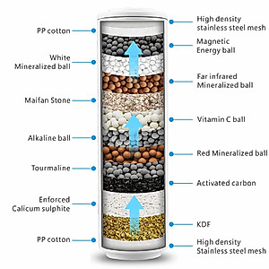 Nuodan Handheld Shower Head - High Pressure 6-mode Hand Held Shower Head with Brackets, Anti-clog Nozzles, Built-in Power Wash to Clean Tub, Tile & Pets, Extra Long 6 ft. Stainless Steel Hose