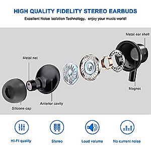 USB Type C Headphone, USB C Earphones Type C Headphones Stereo with Microphone Volume Control Compatible with Samsung Galaxy S20+/S21/S20/Google Pixel/OnePlus/Xiaomi and More