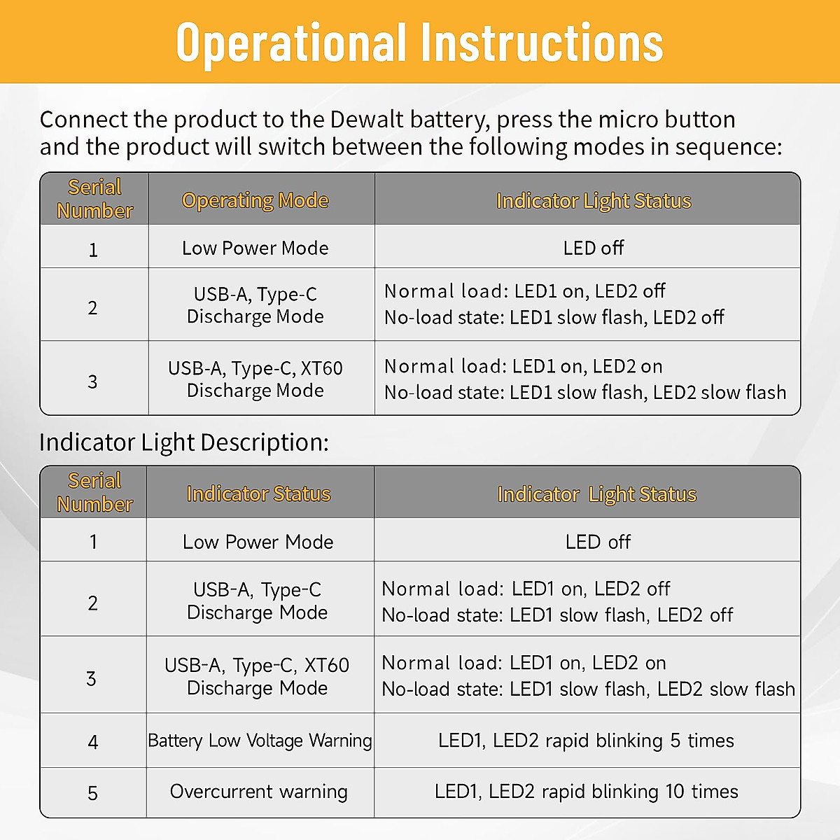 Kzreect Power Wheels Battery Adapter with USB Ports & XT60 Port, Fit for DeWalt 20V Battery, Fast Charging USB Charger Power Adapter for Mobile Devices, DIY Projects, Work Light (Tool Only)
