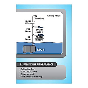 TetraPond 14938 Statuary 75 GPH Pump