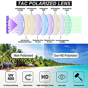 FEISEDY Polarized Aviator Sunglasses Men Women Oversized Round Steampunk Sunglasses Side Shield Goggles B0095