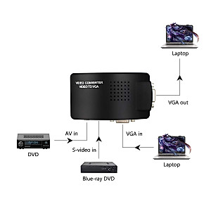 HDSUNWSTD PC Laptop Composite Video TV RCA Composite S-Video AV in to PC VGA LCD Out Converter Adapter Switch Box Black