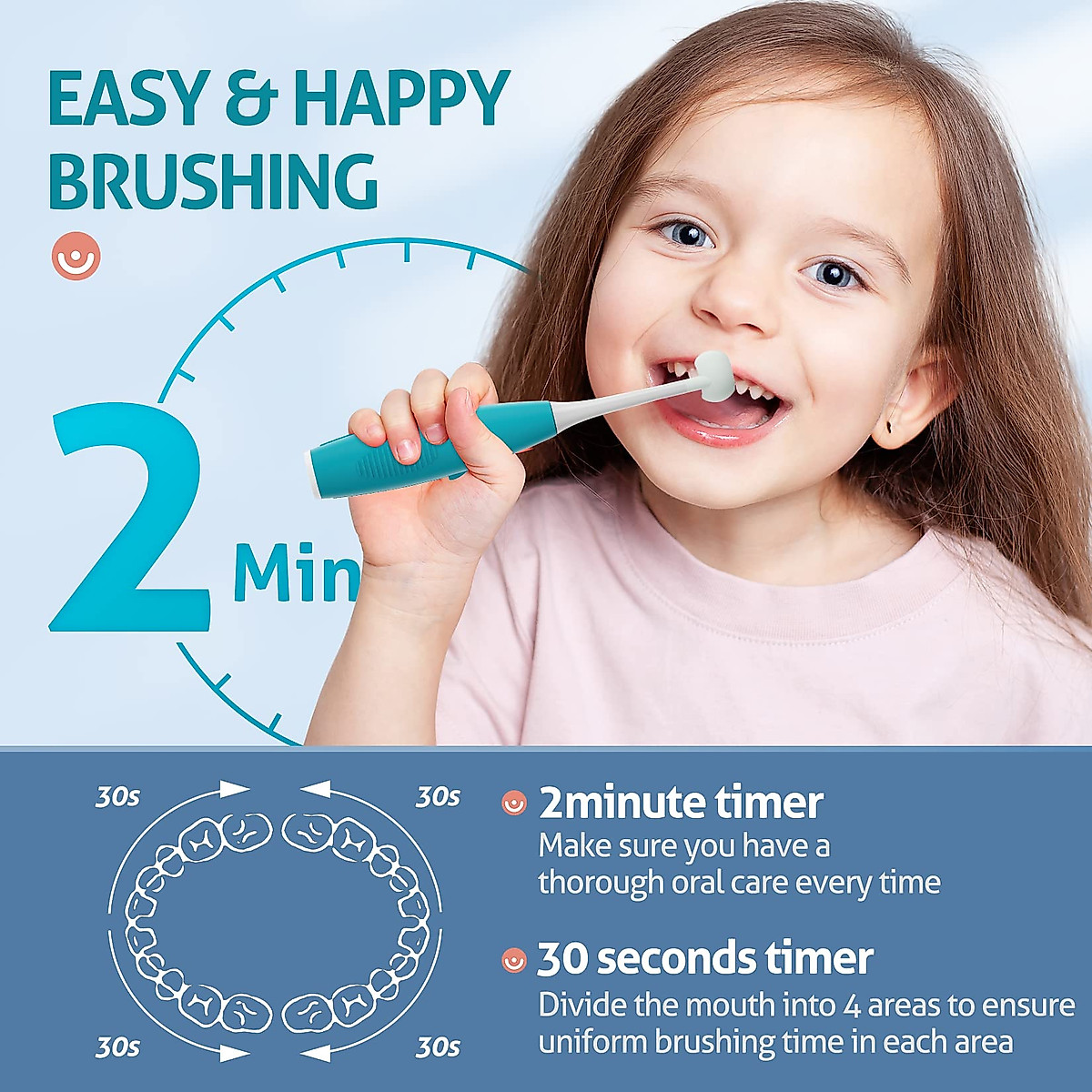 RAZOKO Kids Electric Toothbrush 3 Sided Toothbrush,Sonic Toddler Toothbrush with 2 Brush Heads, Intelligent Timer 5 Gears Adjustment,Ipx7 Waterproof,USB Cable