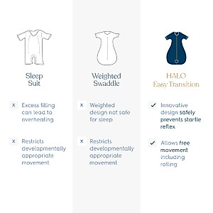 HALO Easy Transition Sleepsack Wearable Blanket, TOG 1.5, Heather Grey, Small