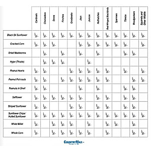 Backyard Seeds Squirrel, Deer Feed & Wildlife Mix 20 Pounds