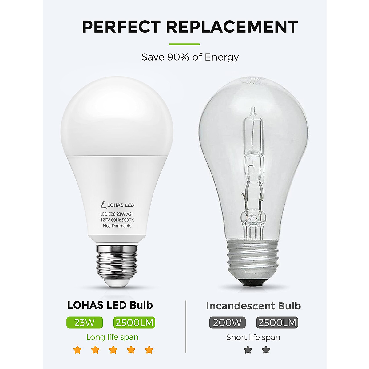 LOHAS A21 Bright LED Light Bulb, 150W-200W Equivalent LED Bulbs, 23 Watt Garage Light Bulbs, Daylight 5000K, 2500 Lumen High Watt Super Bright Porch Light Bulb, Non-Dimmable, for Home Lighting, 4 Pack