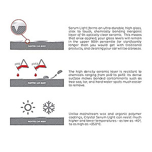 Gtechniq Crystal Serum Light 50ml - Automotive Paint Protection - Beautiful, Durable Gloss, High End Performance Beading, Swirl Mark and Chemical Resistance, Reduces Surface Hazing - Easy to Apply