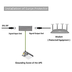 Qooltek ST-NET Ethernet Surge Protector for 10/100/1000 Base-T PoE+ Gigabit Modem Thunder & Lighting Protection ST-RJ45