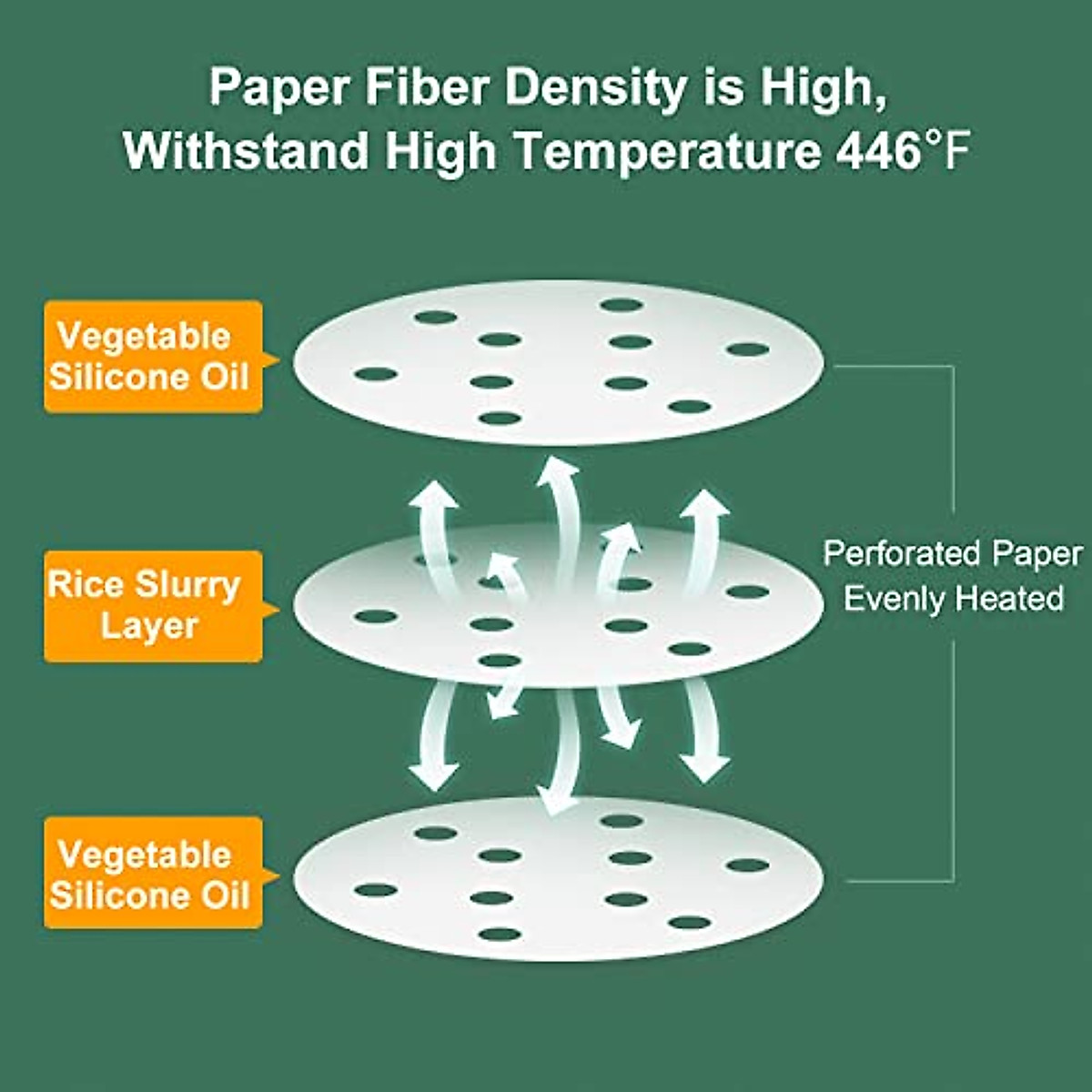 PARACITY 100pcs Air Fryer Parchment Paper Liners, 10in Parchment Paper Sheets, Steamer Liner with Double Layer Vegetable Silicone Oil Design, Non-Stick, Waterproof, Heat Resistant 446℉, Oven,Microwave
