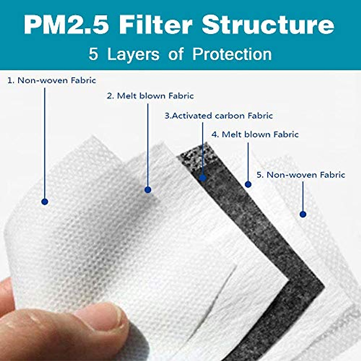 50 PCS PM 2.5 Filters Activated Carbon Filter Replaceable (50 pcs)