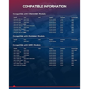 KAX 515058 Pair Front Wheel Bearing and Hub Assembly fit for 2001-2006 Chevy Silverado 2500 HD,for 2001-2006 GMC Sierra 1500,for 2001-2006 GMC Sierra 2500 HD,8 Lug w/ABS