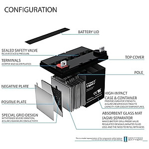 Mighty Max Battery 12V 35AH SLA Battery Replacement for Deka 8GU1