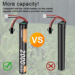 Crazepony Splatter Ball Battery 7.4V 2000mAh Airsoft Battery Pack 2Pcs 25C Lithium-ion Water Bead Rechargeable Batteries with SM2P Plug to Mini Tamiya Cable for SRB400 SRB400-SUB and SRB1200