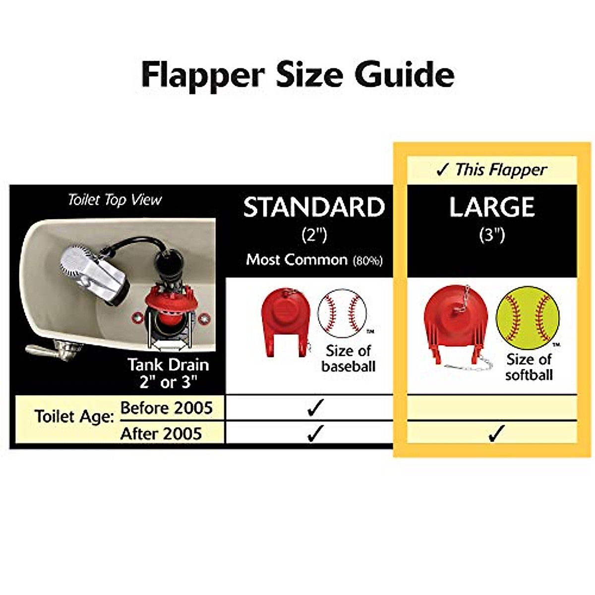Stop Leaks: Korky Universal 3-Inch Toilet Flapper - Easy Install