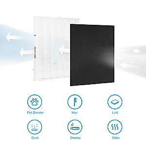 NuPure 2 Pack True HEPA Air Filter Replacement compatible with Coway AP-1512HH, 6 Pre-cut Activated Carbon Pre-filters