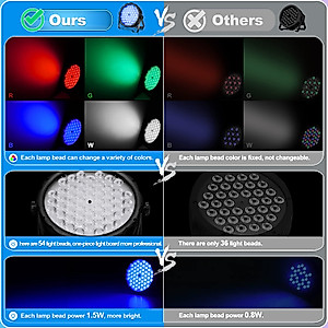 LED Stage Light 4Packs，Yunhion 90W Halloween RGB LED Par Light,9 Modes LED Uplight Party Light with DMX Sound Activated,Stage Lighting for Weeding Party Club Disco Strobe Par Light