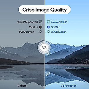 Native 1080P Projector with 5G WiFi and Bluetooth 5.0 - Caupureye Smart Movie Projector for Home & Outdoor Use, Small Proyector Compatible with iOS/Android/PC/Xbox/PS4/TV Stick