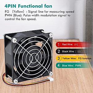 Wathai 80mm x 38mm High Static Pressure Fan 12V 4 Pin Dual Ball PWM 8038 High CFM for PC CPU Cooler GPU Server Computerc Case Cooling